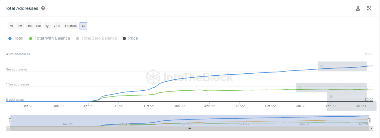 Shiba Inu (SHIB) Smashes Big Milestone as Epic Era Unfolds - U.Today